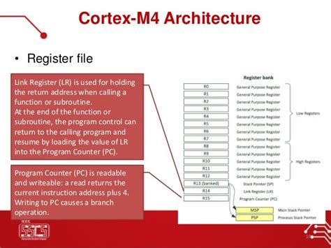02 Arm Cortex M4 Specs Ieee Sscs Alexsc