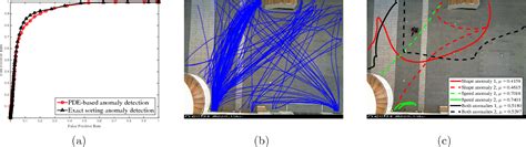 Figure 3 From Anomaly Detection And Classification For Streaming Data Using Partial Differential