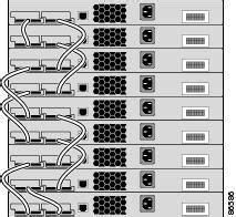 Catalyst 3750 Switch Getting Started Guide Cisco