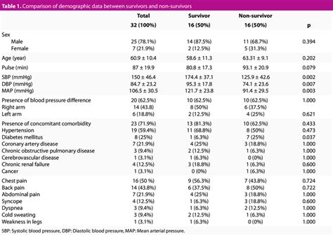 Presents The ROC Curve Showing Comparisons Of Laboratory Parameters In Download Scientific