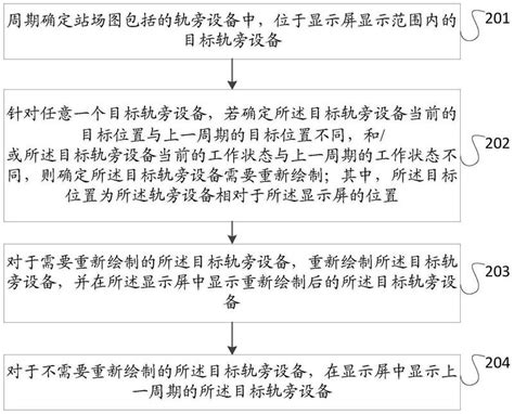 站场图中轨旁设备的显示方法及电子设备 爱企查