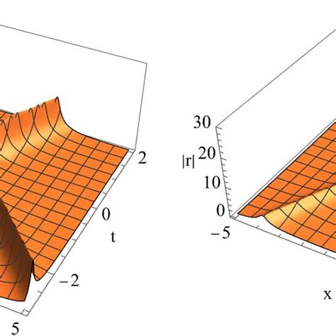 a one soliton like two soliton molecule download scientific diagram