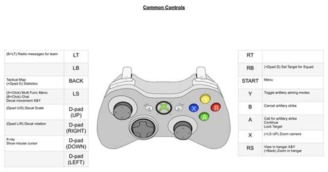 Xbox Controller Map I Finished Yesterday For Any Other Console Casuals