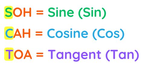How To Use Sohcahtoa Gcse Maths Questions And Worksheet