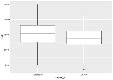 21 Inference For Two Independent Means Introduction To Statistics An Integrated Textbook And