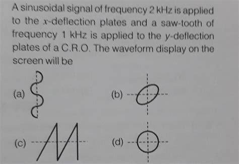 Solved A Sinusoidal Signal Of Frequency KHz Is Applied To Chegg Com