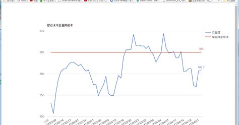 iInfo 資訊交流 Google Apps Script 入門到進階 5 使用 Google Visualization API