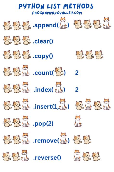 Ive Never Seen A Coding Diagram That Made So Much Sense Galen Norman