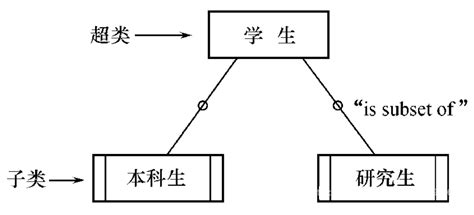 【数据库系统概述】7 1 数据库设计六步骤 数据库设计的六个步骤 alex ripple的博客 csdn博客