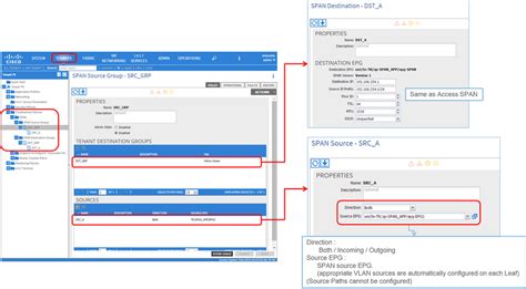 Configure Switched Port Analyzer On Aci Cisco