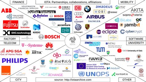Ibm Company Presentation