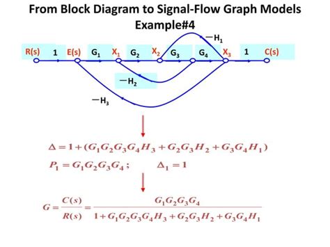 Signal Flow Graph Pptx
