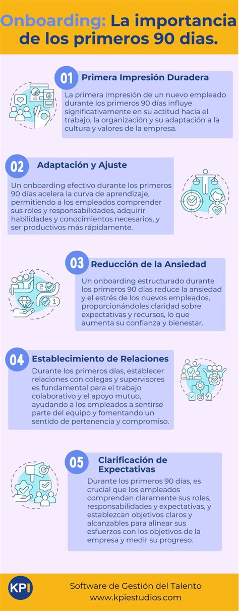 Cesar Rojas En Linkedin Un Buen Proceso De Onboarding No Solo Facilita