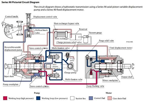 Series Fixed Motors Danfoss PowerSource