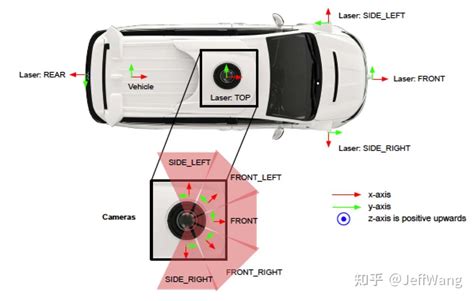 自动驾驶数据集waymo浅谈 知乎