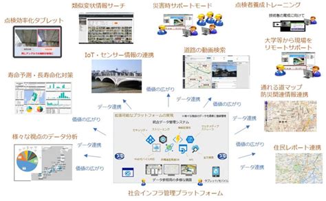 社会インフラ管理プラットフォーム SIMPL Basis Consulting Inc