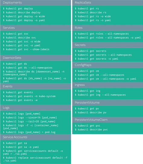 Tech Twitter Kubernetes Common Commands