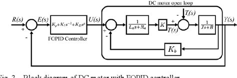 Figure 1 From Optimal Tuning Of Fractional Order Pid Controller Using Nelder Mead Algorithm For