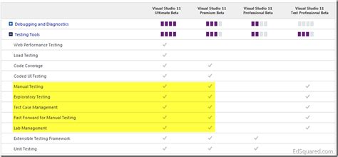 Software Testing Quality Assurance Tutorial