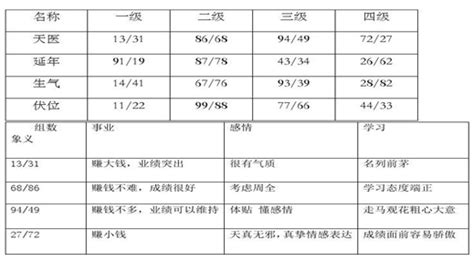 延年62和26的能量区别 26的数字能量磁场 数字能量34和43的区别 第4页 大山谷图库