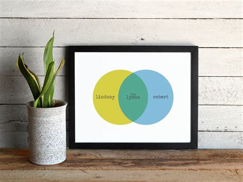 Custom Venn Diagram Poster Personalized Modern Design With