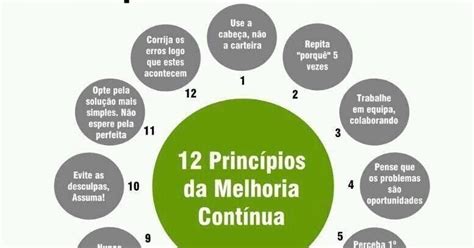 Doze Princípios da melhoria contínua Engenho Engenhocas