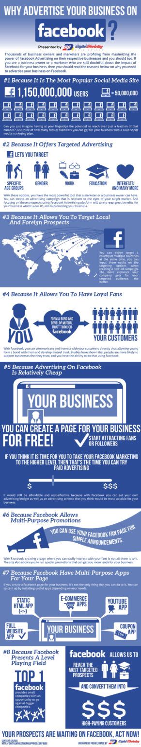 12 Reasons Why Digital Marketing Can Help You Grow Your Business