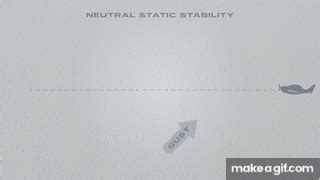 Static Stability Vs Dynamic Stability On Make A