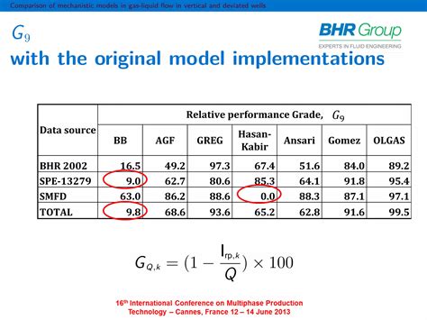 Comparison Vertical Flow Models Bhr Cannes June14 2013 Ppt
