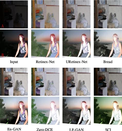 Figure 1 From A Non Uniform Low Light Image Enhancement Method With Multi Scale Attention