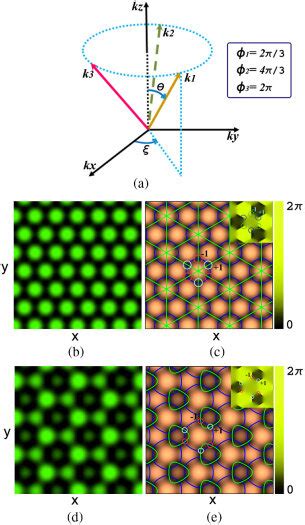 A Schematic Representation Of Three Plane Wave Interference K 1 K