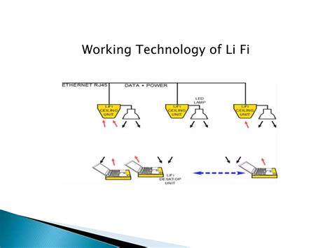 Li Fi Ppt Pptx Computer Networking Computing