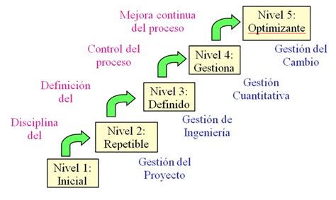 Ingenieria En Software Ingenieria En Software
