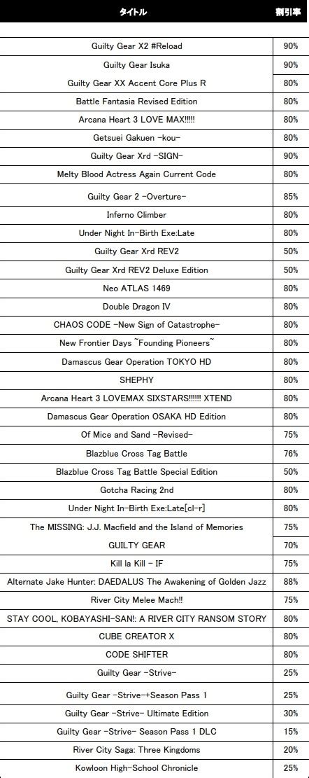 「guilty Gear」「blazblue」「くにおくん」シリーズなどが最大90％割引の“steam パブリッシャーセール 2023”実施