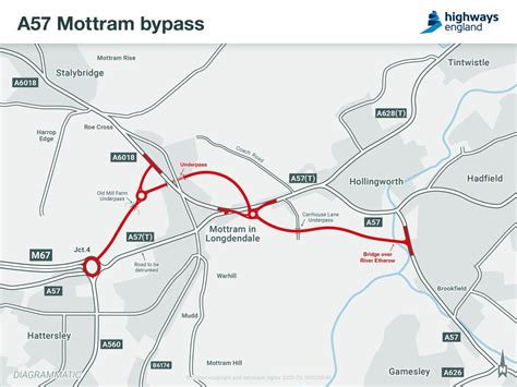 Balfour Beatty And Atkins Win £200m Bypass Construction News