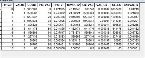 Viewshed From Multiple Observer Points Question Esri Community