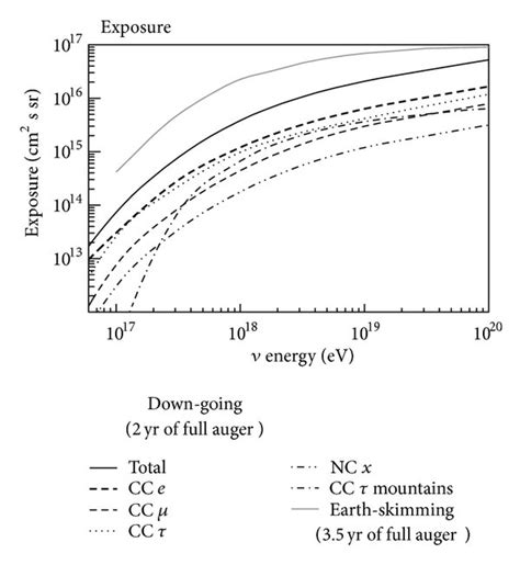 exposure of the surface detector array of the pierre auger observatory