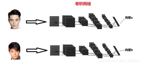 余弦相似度 卷积核之间的成对余弦相似性 卷积的余弦相似度 csdn博客