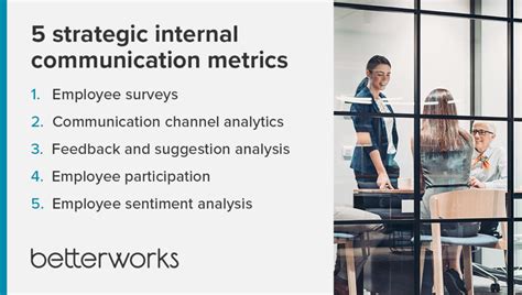 Strategic Internal Communications Role In Hr Transformation Betterworks