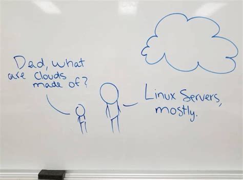 Shahan Avedian On Linkedin Linux Recruiting Rhel Resume