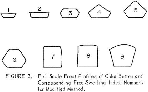 Coal Free Swelling Index Testing 911metallurgist