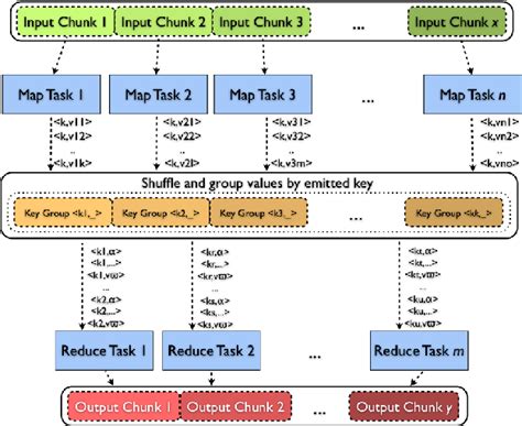 Figure 1 From Scaling Ecga Model Building Via Data Intensive Computing