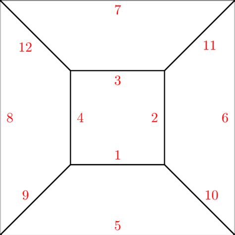2 3 The Cubic Graph Of Genus 3 Given By The 1 Skeleton Of The Cube
