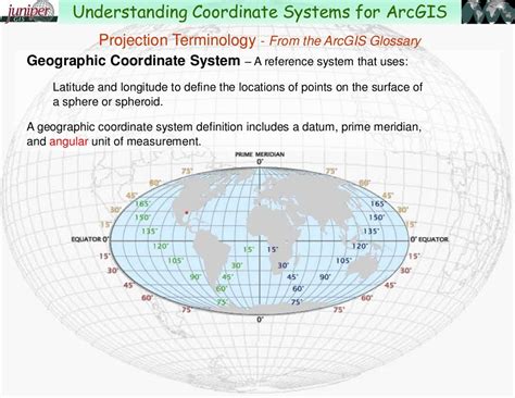 Understanding Coordinate Systems And Projections For Arcgis
