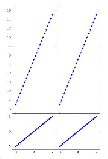 Pgfplots Scaling A Plot Axis To Keep The Same Size Unit Vectors Over Multiple Plots Tex
