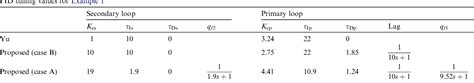 table 2 from analytical method of pid controller design for parallel