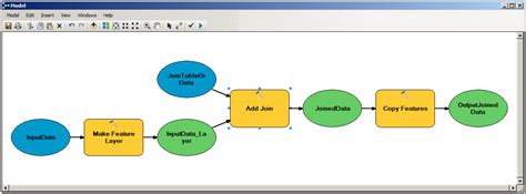 Arcgis Desktop Modelbuilder Join Keep Matching Records Only
