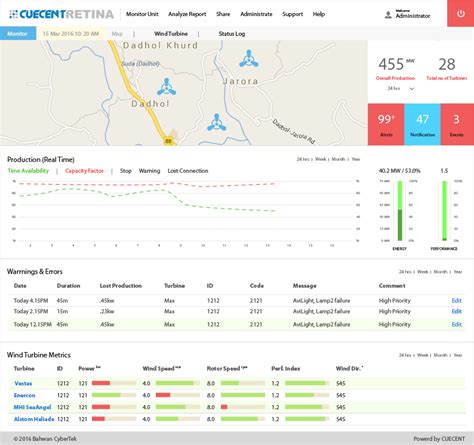 Real Time Integrated Analytics On Behance