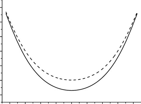 Dependence Of Modulus Of Transmission Coefficient Of Extraordinary Wave Download Scientific