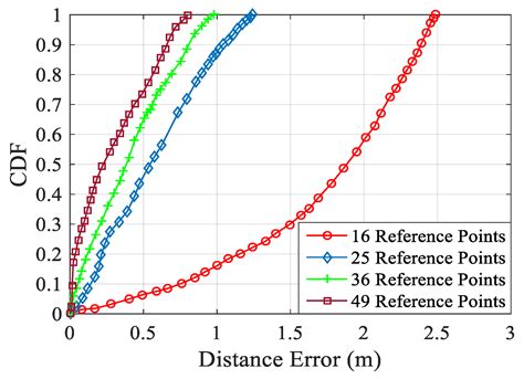 Sensors Free Full Text A Device Free Indoor Localization Method